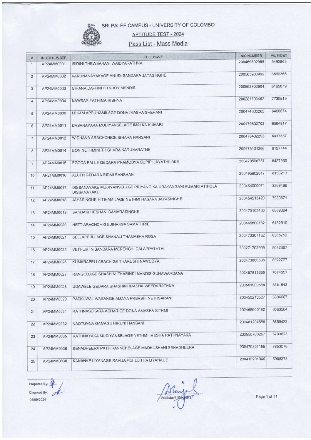 Mass-Media-Pass-List-2024 | Sri Palee Campus