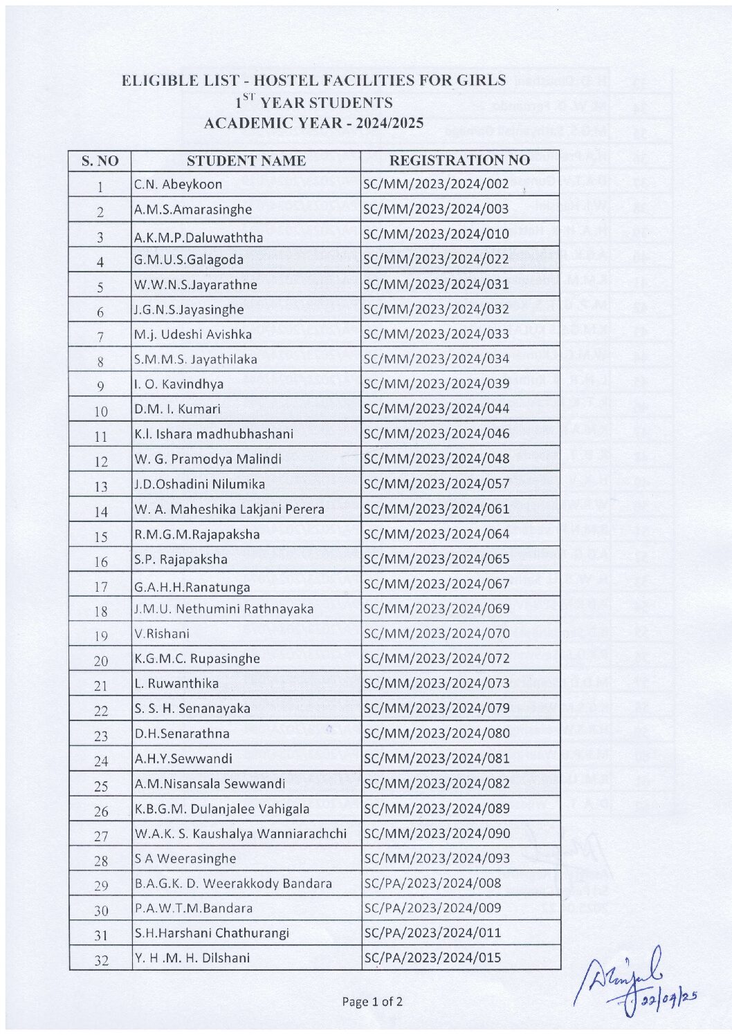 1st-year-Hostel-List | Sri Palee Campus